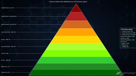 Vehicle Fuel Consumption Python Analysis With LightningChart