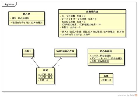 オブジェクト指向エクササイズをやってみる Java Qiita