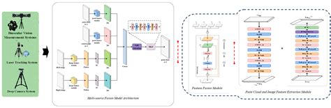 A Review Of Environmental Sensing Technologies For Targeted Spraying In Orchards
