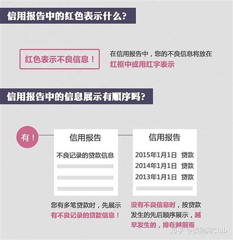 征信报告怎么看？一图读懂征信报告！ 知乎
