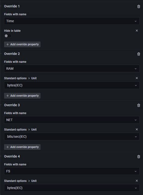 In Table With Outer Join Transformation By Time Hiding Time Field