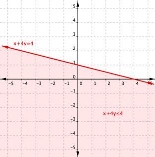 Sketch The Graph Of Each Linear Inequality Worksheet Answers At PaintingValley Explore
