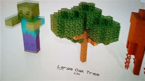 Minecraft Size Comparison Youtube