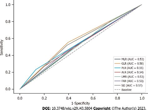 Figure 3 From Development Of A Machine Learning Based Model For