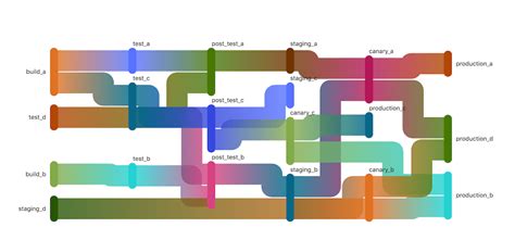 Gitlab 133 Released With Coverage Guided Fuzz Testing And A Build