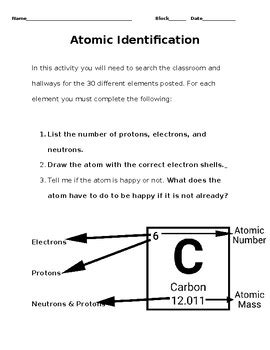 Atomic Element Identification Worksheet By Science Resources By MrH