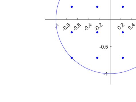Rectangular 16qam Constellation Diagram Download Scientific Diagram