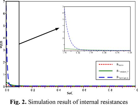 Figure 1 From Modeling Of Battery For EV Using EMTP ATPDraw Semantic