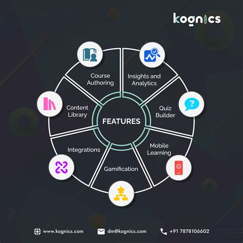 Kognics Kognics Twitter