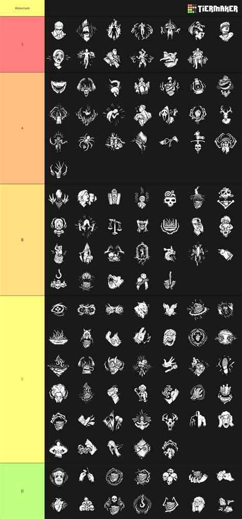 Every Perk In Dbd Rated By Its Icon R Deadbydaylight