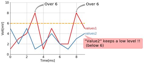 【データ視覚化のデザイン】pythonで実験データをクールにグラフ化｜はやぶさの技術ノート