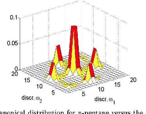 Hybrid Monte Carlo Semantic Scholar