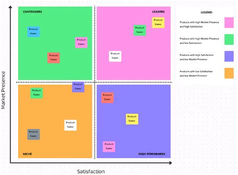10 Free Ansoff Matrix Templates ClickUp