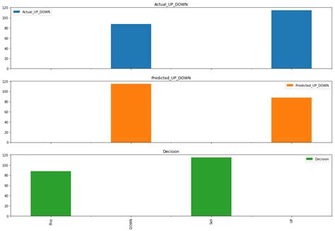 GitHub Aboualy Predictive Python Linear Regression On Balance