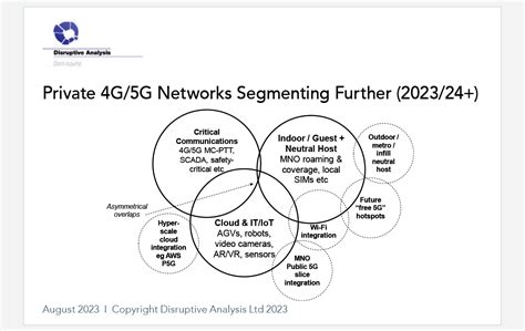 Private Lte And 5g Networks Ebook