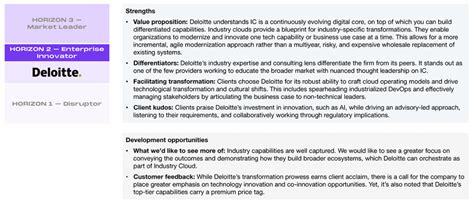 Deloitte Industry Cloud Services Capabilities 2024 Hfs Research