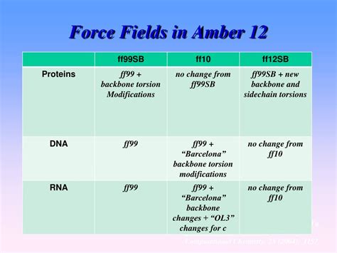 Ppt Introduction To Amber Powerpoint Presentation Free Download Id 5133746