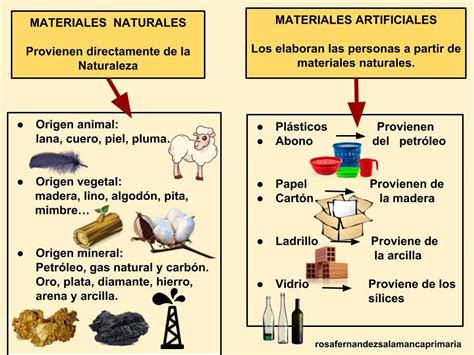 Maestra De Primaria Materiales Naturales Y Materiales Artificiales