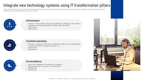 Integrate New Technology Systems Using It Transformation Pillars Ppt Powerpoint