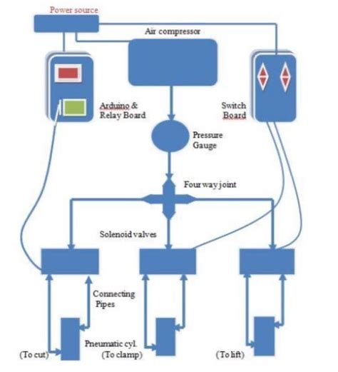 Solved Power Source Air Compressor 144 Arduino And Relay Board Switch