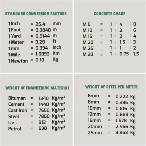 Engineering Infinity On Linkedin Some Important Points To Remember 💨🏅 ️subscribe Lnkd