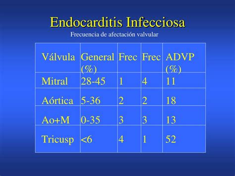 PPT Valvulopatías Etiología Endocarditis Infecciosa y Fiebre