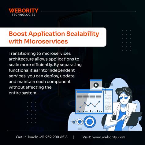 Scale Smarter With Microservices Break Free From Monolithic Systems