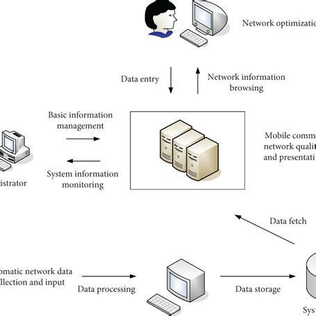 Schematic Diagram Of System Objective Requirements Download Scientific Diagram