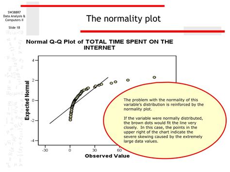 Ppt Assumption Of Normality Powerpoint Presentation Free Download Id 1222813