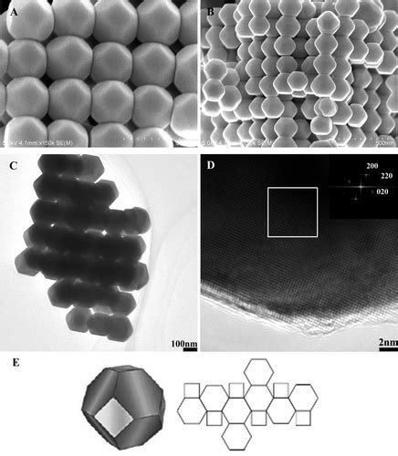 Truncated Octahedron Template