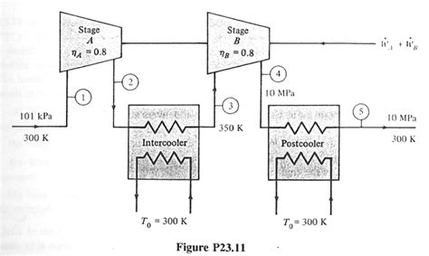 Solved A Two Stage Compressor With Intercooler And