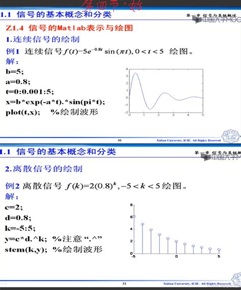 信号与线性系统笔记总结信号与线性系统分析 Csdn博客
