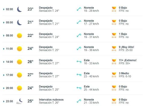 Clima En La Ciudad De Buenos Aires Martes De Enero Weekend