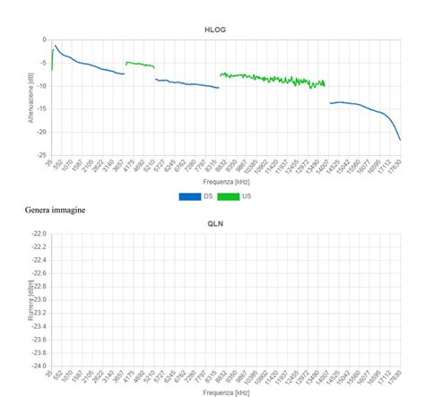 Disconnessioni Fttc Tim Fibraclick Forum