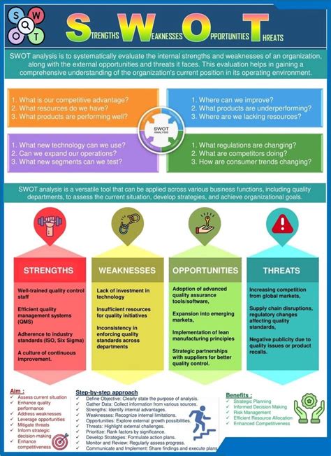 sathish kumar sakthivel on linkedin strategicgrowth swotanalysis