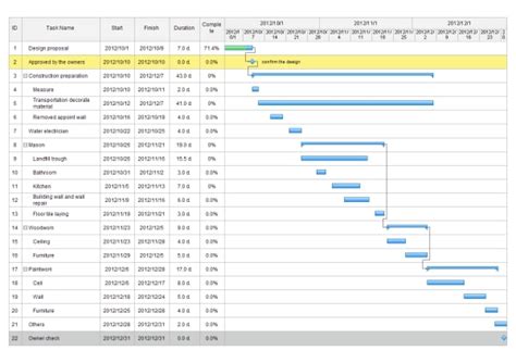 What Is Gantt Chart EdrawMax Online