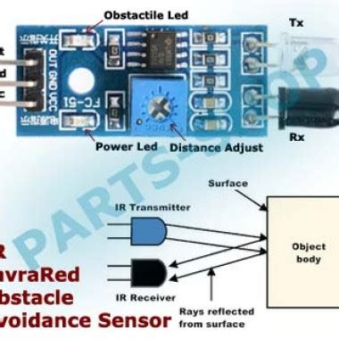 Jual IR Obstacle Avoidance Sensor Module Infrared Reflection Modul