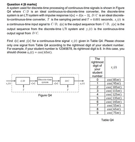 Solved Question Marks A System Used For Discrete Time Chegg