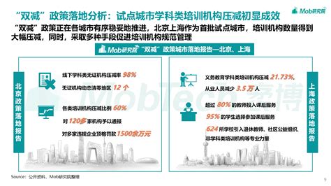 2021年“双减”政策影响下的中国教育培训机构转型发展研究 Mobtech