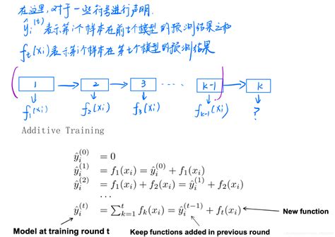 Xgboost核心算法原理详解xgboost的核心算法 Csdn博客