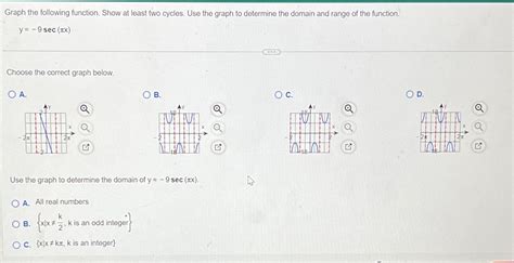 Solved Graph The Following Function Show At Least Two