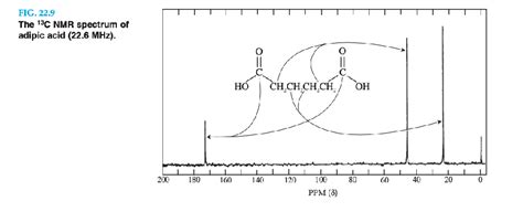 Answered Fig 229 The ¹3c Nmr Spectrum Of Bartleby