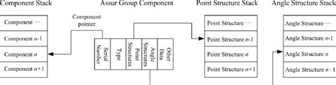 The Schematic Diagram Of The Assur Group Component The Component