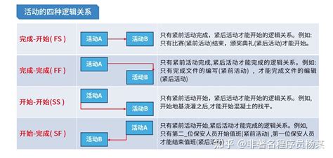 进度网络图 知乎