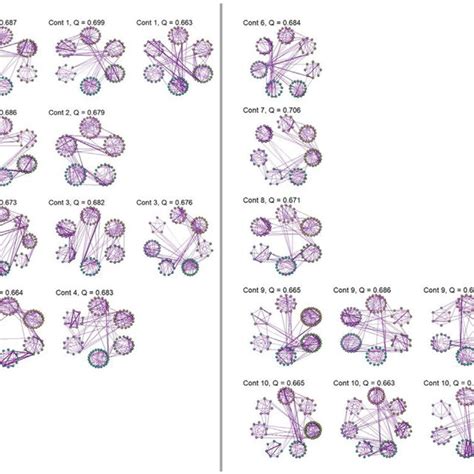 Characteristic Path Length Transitivity And Small Worldness A
