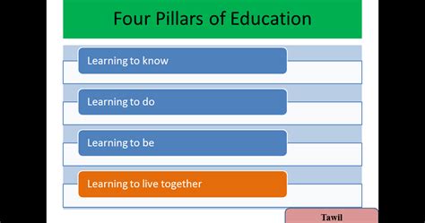 instructional technology integrating character values into efl teaching