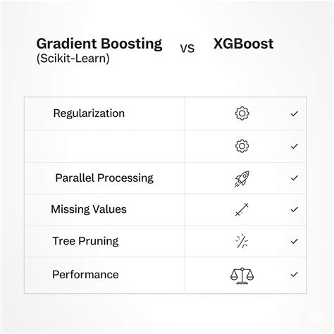 Gradient Boosting Vs Xgboost A Simple Clear Guide Artificial
