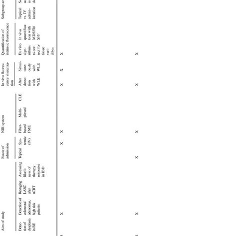 Landmark Clinical Evidence On Fluorescence Molecular Endoscopy In The