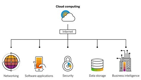 가상화와 클라우드에 대하여