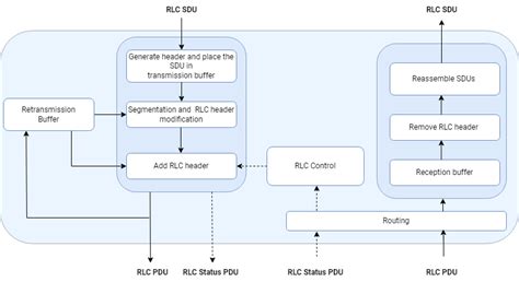Composition Of NR Nodes MATLAB Simulink